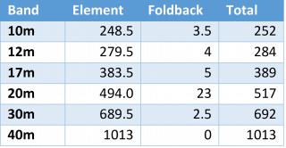DX Commander – PG5M